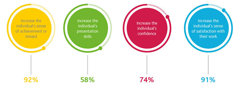 Stem Ambassadors - STEMUp Educational Foundation